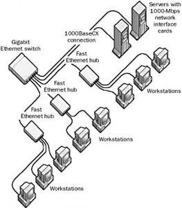 1000BaseCX - NETWORK ENCYCLOPEDIA