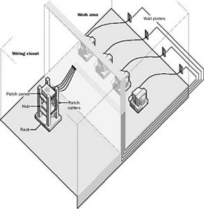 10BaseT - NETWORK ENCYCLOPEDIA