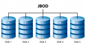 JBOD - NETWORK ENCYCLOPEDIA