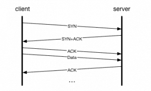 ACK in Networking - NETWORK ENCYCLOPEDIA