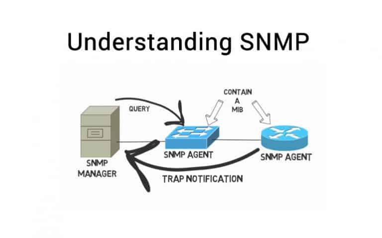 Agent (SNMP) - NETWORK ENCYCLOPEDIA