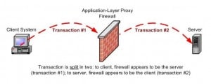 Application Layer Proxy - NETWORK ENCYCLOPEDIA