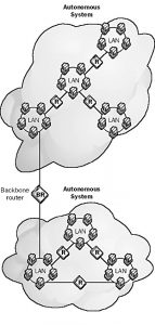 Backbone Router - NETWORK ENCYCLOPEDIA