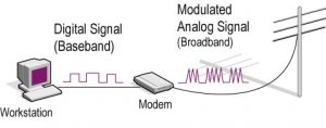 Baseband Transmission: Simplifying Digital Communication - NETWORK ...