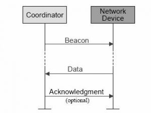 Beaconing - NETWORK ENCYCLOPEDIA
