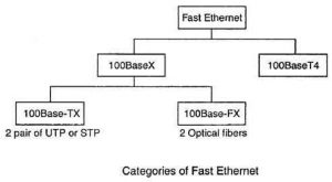 100BaseFX - NETWORK ENCYCLOPEDIA