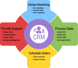 Customer Experience (CX) - What is it? - NETWORK ENCYCLOPEDIA