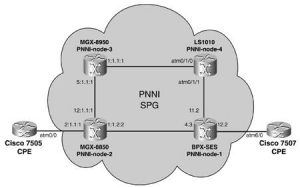 Decoding Customer Premises Equipment (CPE): A Comprehensive Guide ...