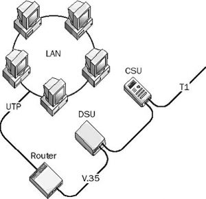 Data Service Unit (DSU) - NETWORK ENCYCLOPEDIA