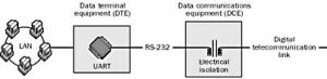 Data Terminal Equipment (DTE) - NETWORK ENCYCLOPEDIA