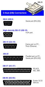 DB connector - NETWORK ENCYCLOPEDIA