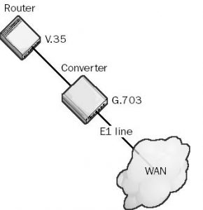 G.703 - NETWORK ENCYCLOPEDIA