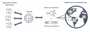Global Load Balancer - NETWORK ENCYCLOPEDIA