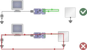 Ground Loop Network Encyclopedia