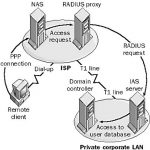 Internet Authentication Service (IAS) - NETWORK ENCYCLOPEDIA