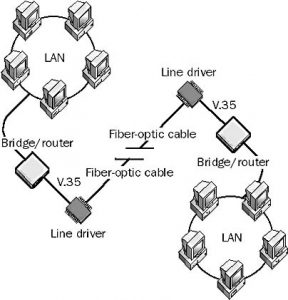 Fiber Optic Cabling - NETWORK ENCYCLOPEDIA