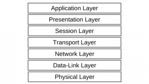 What is Networking? | Start learning networking concepts here!