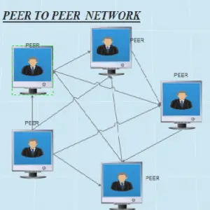 Peer-to-Peer Network (P2P) - NETWORK ENCYCLOPEDIA