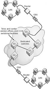 Permanent Virtual Circuit (PVC) - NETWORK ENCYCLOPEDIA
