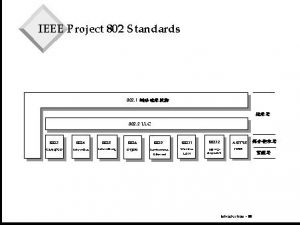 Project 802 - NETWORK ENCYCLOPEDIA