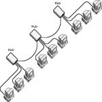 Star Bus Topology - NETWORK ENCYCLOPEDIA