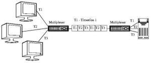 Statistical Multiplexing - NETWORK ENCYCLOPEDIA