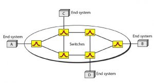Virtual Circuit: Bridging Nodes in the Digital Age - NETWORK ENCYCLOPEDIA