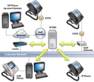 Networking History 1990 - NETWORK ENCYCLOPEDIA