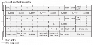 File Allocation Table (FAT) - NETWORK ENCYCLOPEDIA