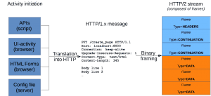 Hypertext Transfer Protocol (HTTP) - NETWORK ENCYCLOPEDIA