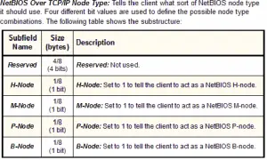 NetBIOS over TCP/IP node types - NETWORK ENCYCLOPEDIA