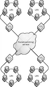 Packet-switching Services - NETWORK ENCYCLOPEDIA