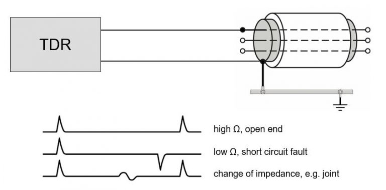Mastering Time-Domain Reflectometry: The Ultimate Cable Diagnostic Tool ...