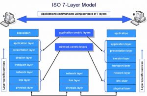Understanding the Application Layer in the OSI Model (Layer 7 of the ...