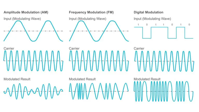 Carrier Signal - NETWORK ENCYCLOPEDIA