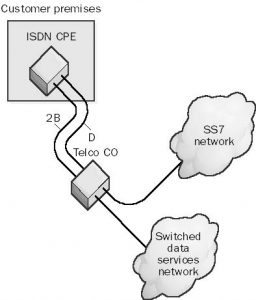D Channel: The Backbone of ISDN Signaling - NETWORK ENCYCLOPEDIA