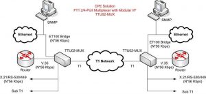 Fractional T1 Lines: Customizing Bandwidth for Efficiency - NETWORK ENCYCLOPEDIA