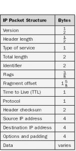 Internet Protocol (IP) - NETWORK ENCYCLOPEDIA