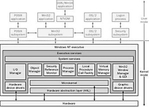 Kernel Mode - NETWORK ENCYCLOPEDIA
