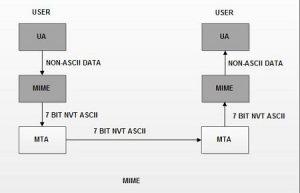 Multipurpose Internet Mail Extensions (MIME) - NETWORK ENCYCLOPEDIA