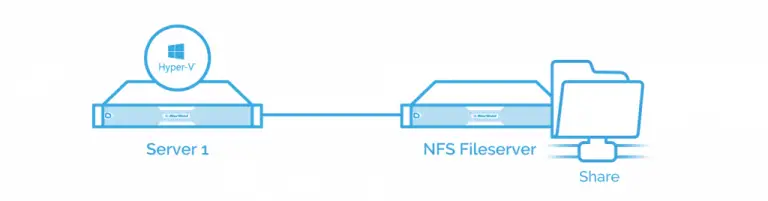 Network File System (NFS) - NETWORK ENCYCLOPEDIA