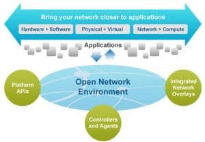 Open Network Environment - NETWORK ENCYCLOPEDIA