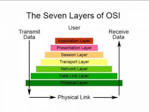 Physical Layer (First Layer of the OSI Model) - NETWORK ENCYCLOPEDIA