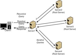 Recursive Query - NETWORK ENCYCLOPEDIA