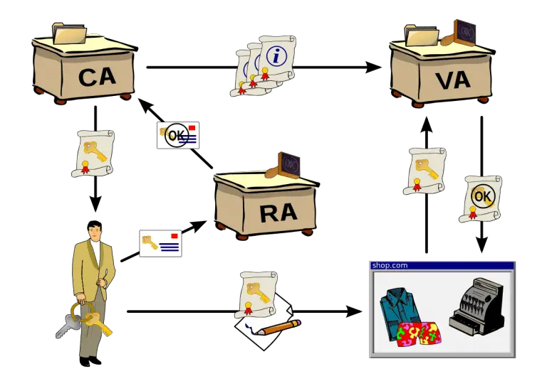 Registration Authority - NETWORK ENCYCLOPEDIA