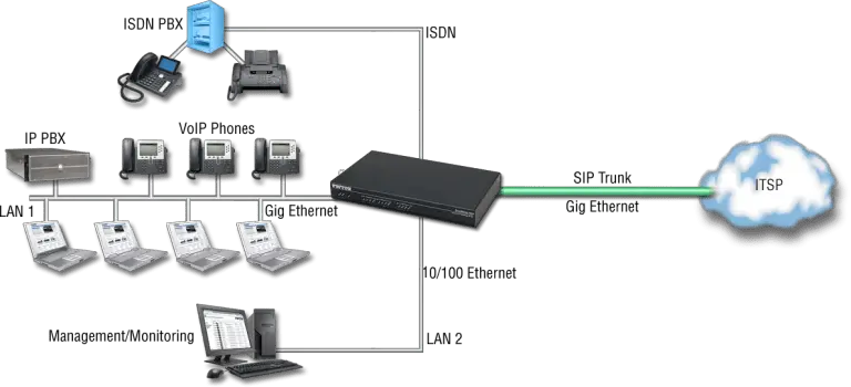 VoIP Gateway - NETWORK ENCYCLOPEDIA