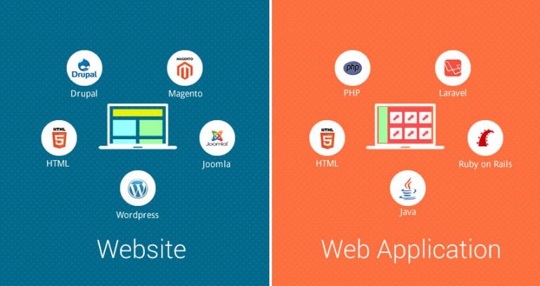 What is a Web Application? - NETWORK ENCYCLOPEDIA