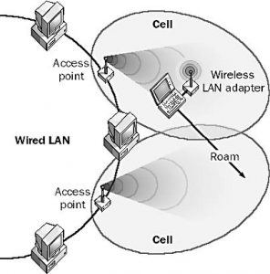 Wireless Networking - NETWORK ENCYCLOPEDIA