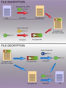 Encrypting File System (EFS) - NETWORK ENCYCLOPEDIA