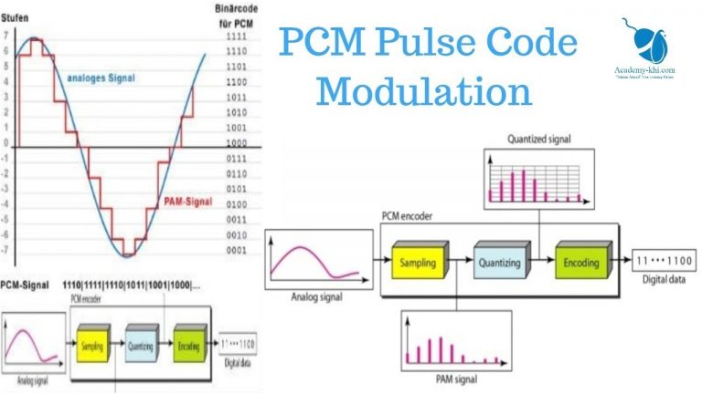 Pulse Code Modulation (PCM) - NETWORK ENCYCLOPEDIA